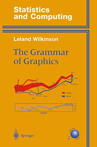 The Grammar Of Graphics, Leland Wilkinson - les Prix d'Occasion ou Neuf